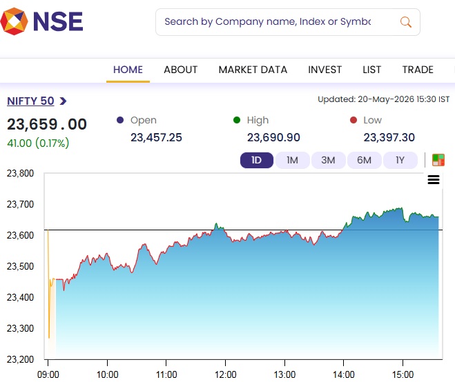 Sensex Today, Stock Market Highlights | Nifty | Share Market: Sensex ...