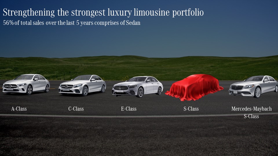 2021 Mercedes-Benz S-Class India Launch Highlights: Specifications ...