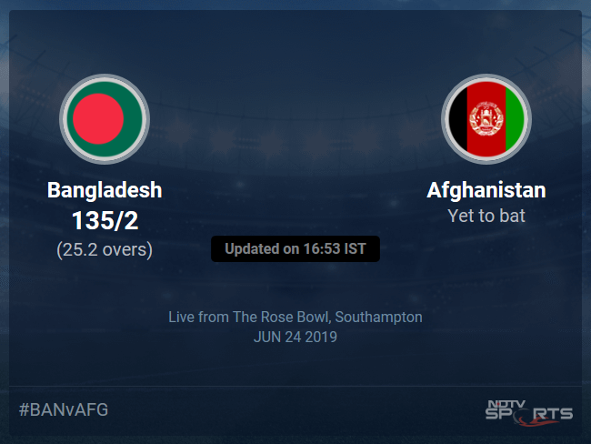 Bangladesh Vs Afghanistan Live Score Over Match 31 Odi 21 25 Updates