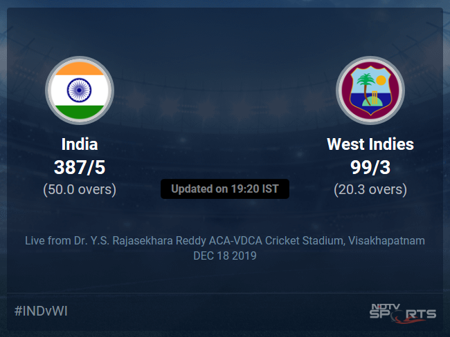 Live score 99 store